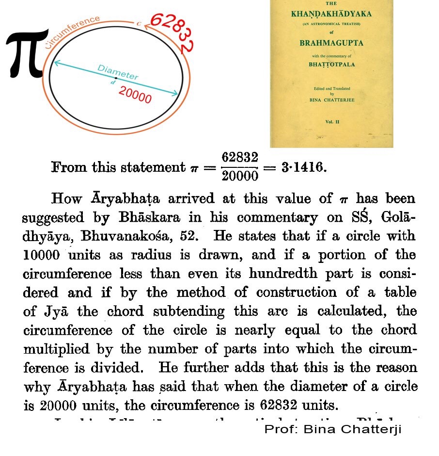 Aryabhat and value of Pi – GLOBAL HINDUISM