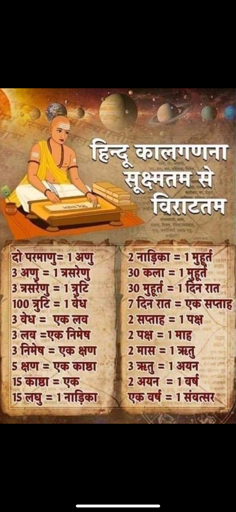 Sanatan Hindu time calculation – GLOBAL HINDUISM